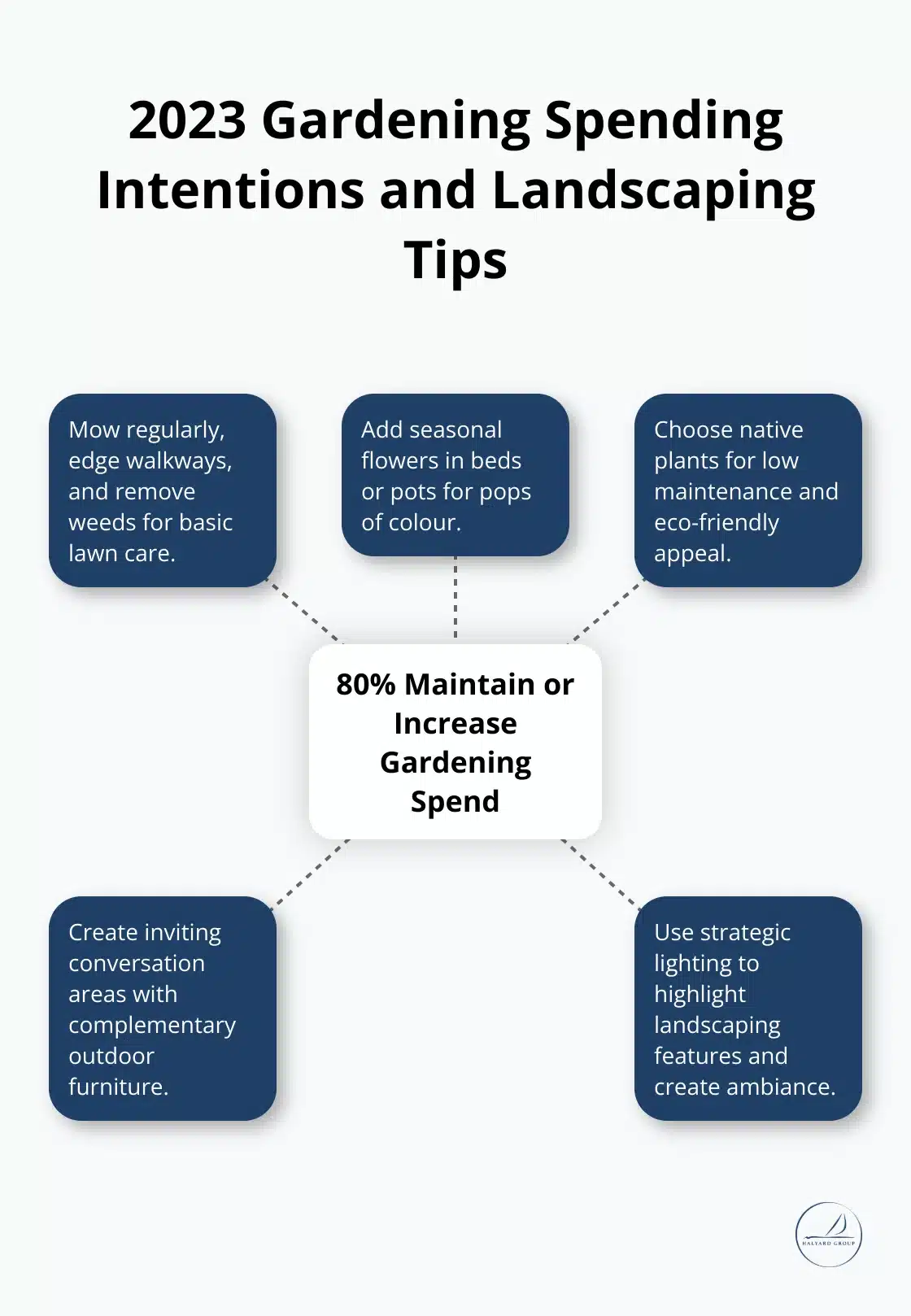 Why Outdoor Staging Is Just as Important as Indoor [Guide] - The ...
